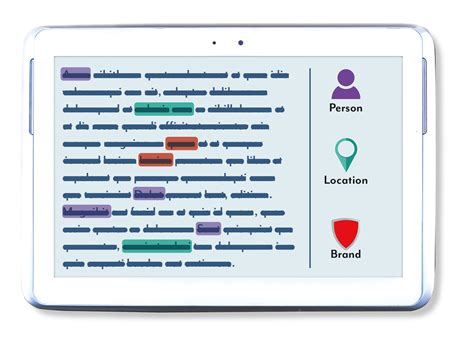 named entity recognition ner an introductory guide