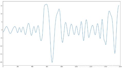 Python实现长短记忆神经网络（lstm）预测经验模态分解（emd）各模态变化的组合时间序列预测模型lstm优化emd模态分解 Csdn博客