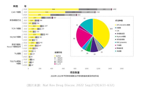 浅析细胞治疗工艺面临的挑战及其解决方案 知乎