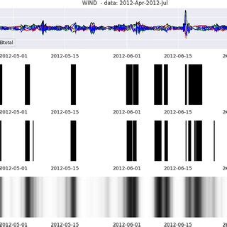 Comparison Of The Ground Truth Label And The Predicted Labels For The