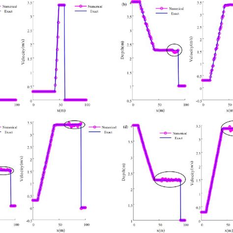 The Effect Of Grid Number On The Results Of The Calculation A The Effect Of Grid Number On The Results Of The Calculation A