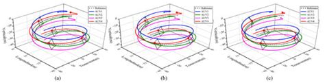 Jmse Free Full Text Distributed Lyapunov Based Model Predictive
