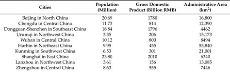 Table 1 From Improving Fractional Impervious Surface Mapping Performance Through Combination Of