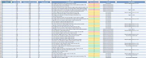 Prix Audit Seo Combien ça Coûte Réellement