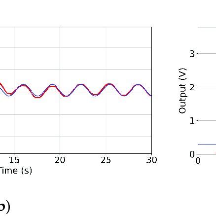 Prototype Of The Low Frequency Feedback Topology With The Output