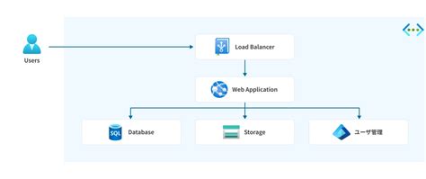 Azureソリューション｜sky株式会社