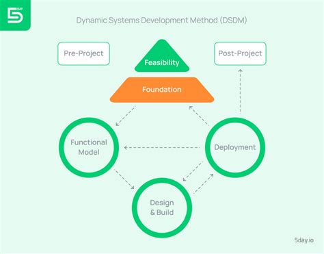 What Is Agile Project Management A Complete Guide