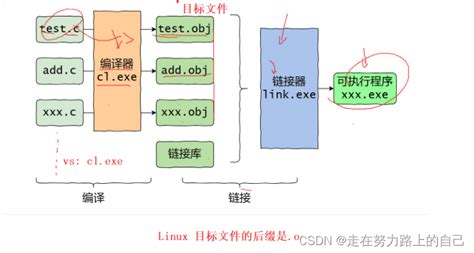编译和链接（翻译环境 预编译 编译 汇编 链接 、运行环境） csdn博客