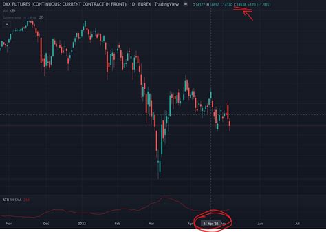 Pinescript Question Drawing Multiple Horizontal Lines Tradingview