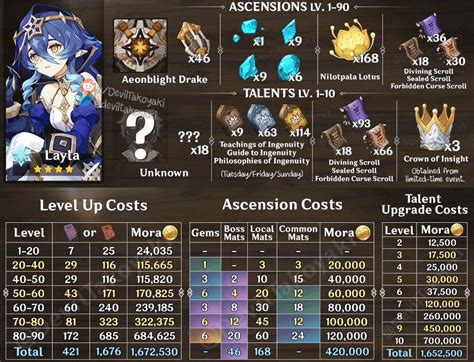 Layla Ascension Materials Via Udeviltakoyaki Rlaylamains