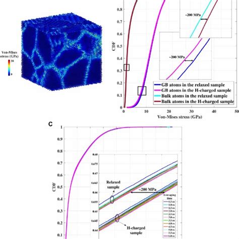 The Experimental Procedure That Revealed Dislocation Motion During