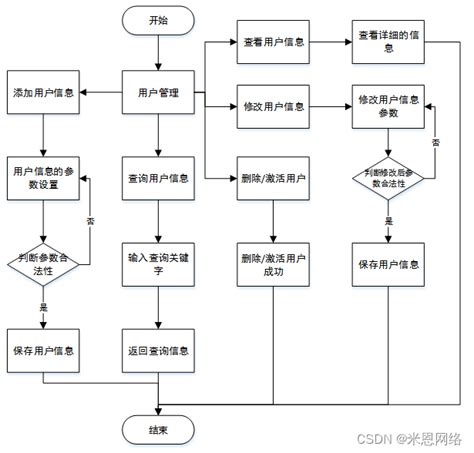 附源码 Java计算机毕业设计ssm高校健康管理平台热卖设计javaweb源码jsp Ssm框架个人健康管理系统java源码文档 Csdn博客