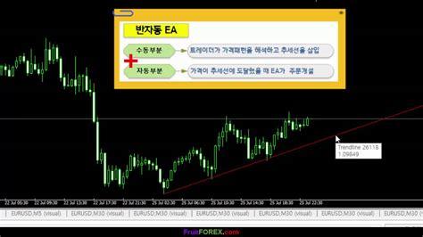 Goldline 제품소개 15 반자동ea란 메타트레이더mt4 자동매매 시스템 트레이딩 Ea 개발 및