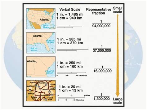 Scale Geography Skill Pdf