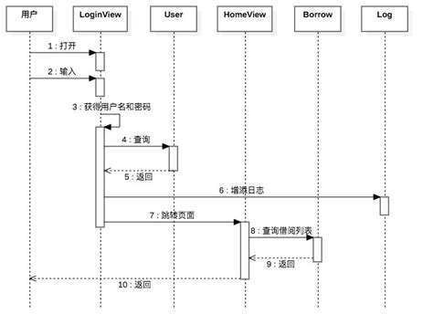 基于 Django 的图书馆借阅系统图书增删改查django Csdn博客