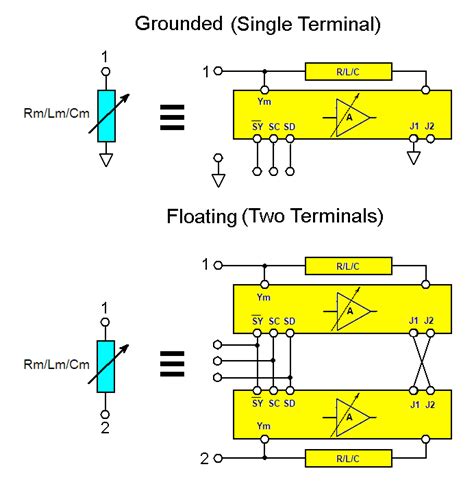 Synthesize Variable In Circuit Rs Ls And Cs Edn