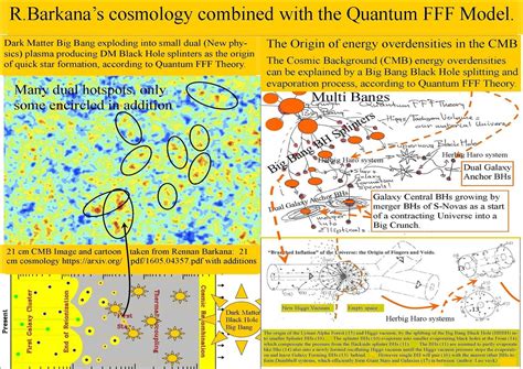 quantum function follows form q fff theory a telepathic multiverse