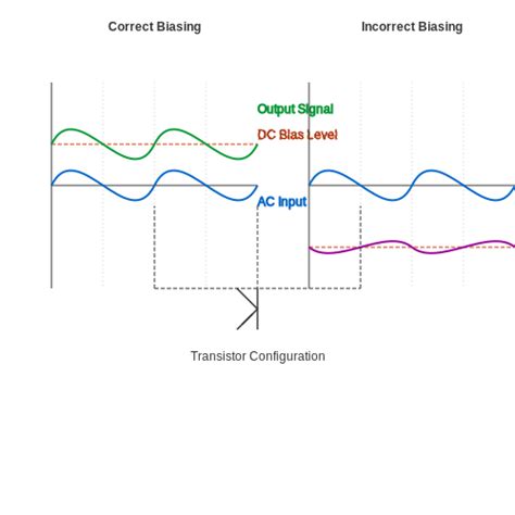 Ac Coupling And Dc Biasing Tutorials On Electronics Next Electronics