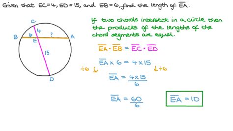 Math Chord Formula