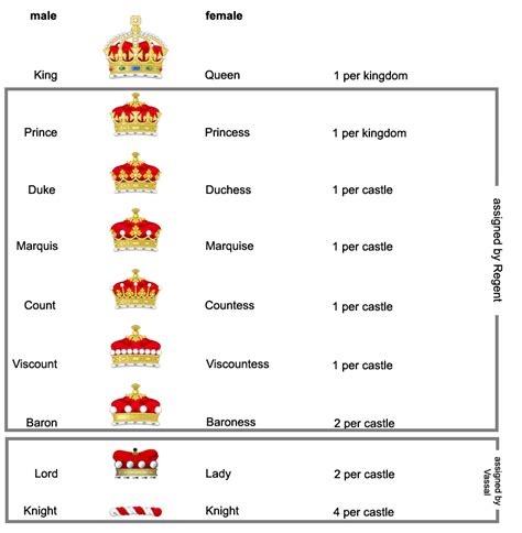Jerarquia De La Nobleza Seonegativo Com
