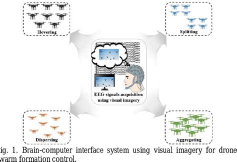 Figure 1 From Intuitive Visual Imagery Decoding For Drone Swarm