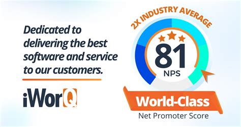 Iworq Receives World Class Net Promoter Score Of 81
