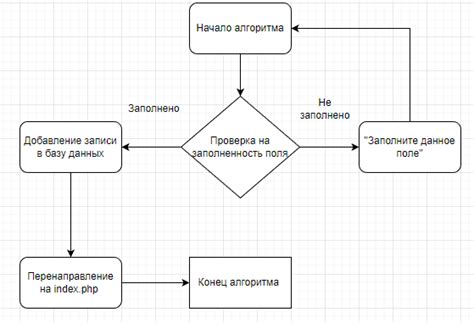 Github D Rkfor St Guap Lr