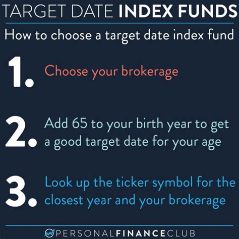 Seven Reasons To Put 100 Of Your Portfolio In A Target Date Index Fund