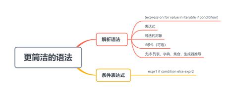 python基础（八） 万字详解深浅拷贝、生成器、迭代器以及装饰器 装饰器 timerring infoq写作社区