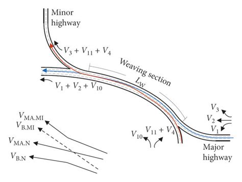 The Weaving Pattern For Weaving Section On Mega Elliptical Roundabout Download Scientific