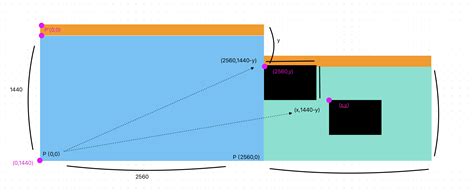 使用 Coder 打造自己的云开发环境在中国大陆 文章 奇风岁月