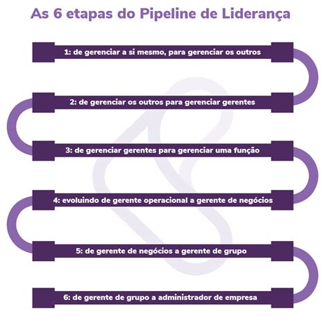 Pipeline de Liderança o que é como usar e as 6 transições