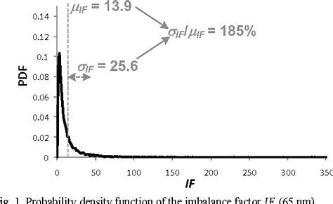 Figure 1 From Impact Of Nmospmos Imbalance In Ultra Low Voltage Cmos Standard Cells Semantic