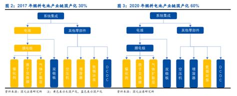 乐晴智库 深度行业研究