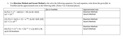 Solved 1 Use Bisection Method And Secant Method To The