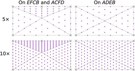 Grid Points For Grid Searching Procedure Only And Are Shown Download Scientific Diagram