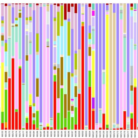 Extended Error Bar Plot Showing The Nine Bacterial Genera With A