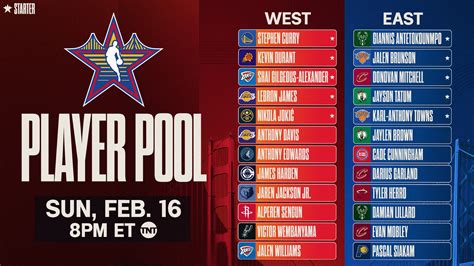 Wembanyama And Brown Lead Star Studded 2025 All Star Reserves Americano