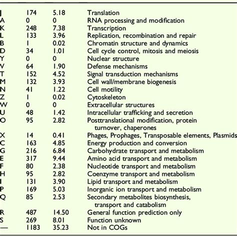 Gram Staining Of Planococcus Massiliensis Strain Es2 T Download Scientific Diagram