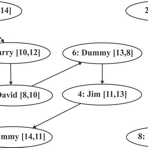The Graph H Once Enlargement Using The Subgraph Algorithm Is Complete