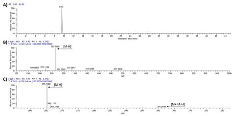 A Extracted Ion Chromatogram Of M − H − Mz 2651081 ± 5 Ppm B