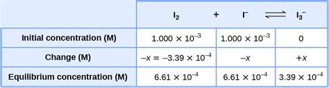 13 5 Equilibrium Calculations General College Chemistry II