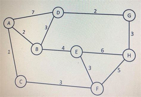Solved Here Is A Acyclic Undirected Graph You Have To Find