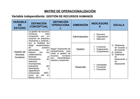 Matriz De Operacionalizacion De Variables Matriz De Operacionalizacion