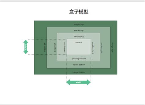 CSS美化网页元素 盒子模型 css盒子美化 CSDN博客