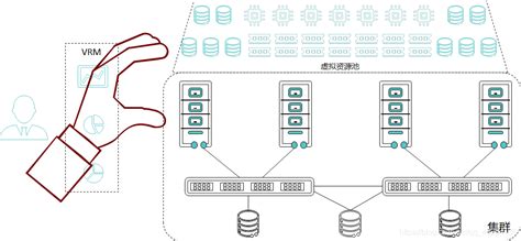 硬件和软件对虚拟化的支持