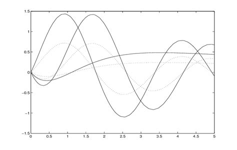 Example On Pod Error The Effect Of Scaling A On The Error E I Download Scientific