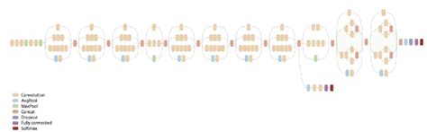 TensorFlow Inception V 모델 사용하기