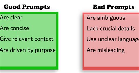 Automaters Full Stack Qasdet Good And Bad Prompt To Write Selenium