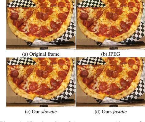 Figure 1 From Efficient Learning Based Sub Pixel Image Compression